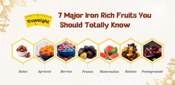 7 Major Iron-Rich Fruits You Should Know | Benefits of Iron-rich Foods ...