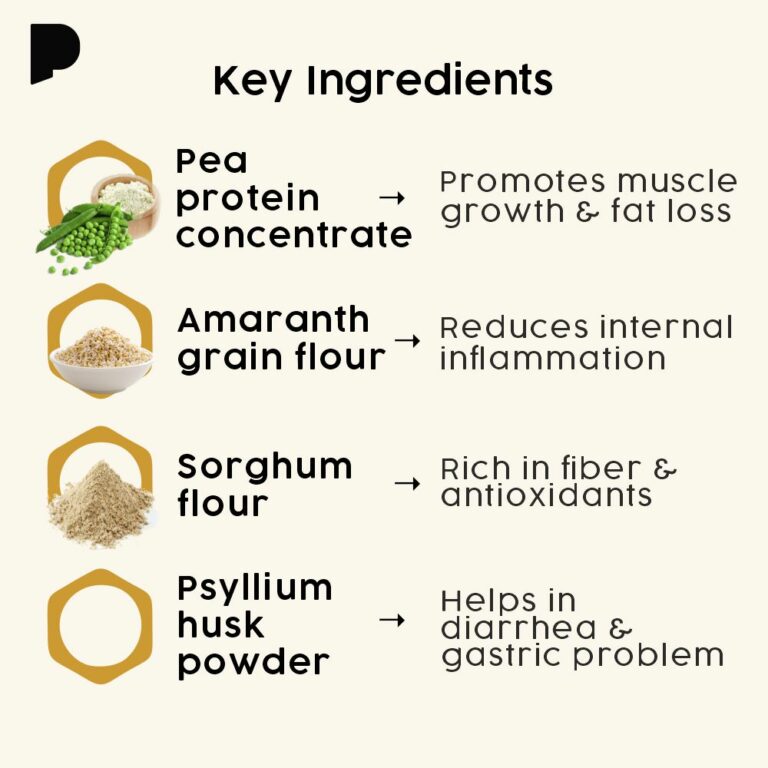 Buy Multigrain Atta Pre-Mix and other Healthy grocery from Possible
