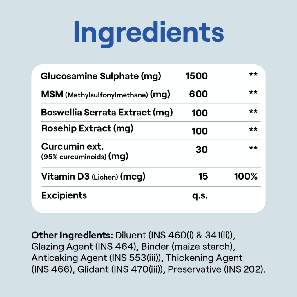 Joint Care+ for better bone health| Glucosamine, MSM, Boswellia Serrata ...